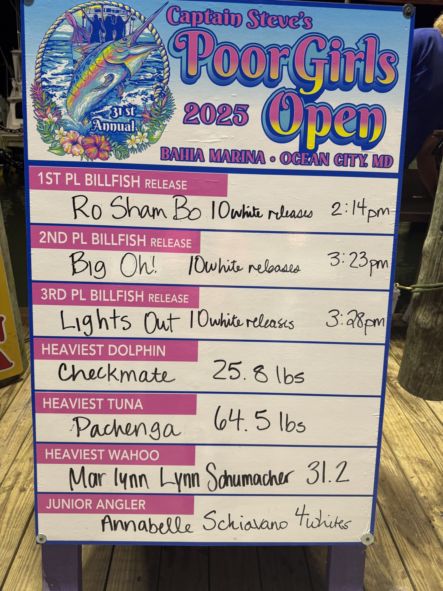 RoShamBo Wins 2025 Poor Girls Open With 10 White Marlin Releases ...